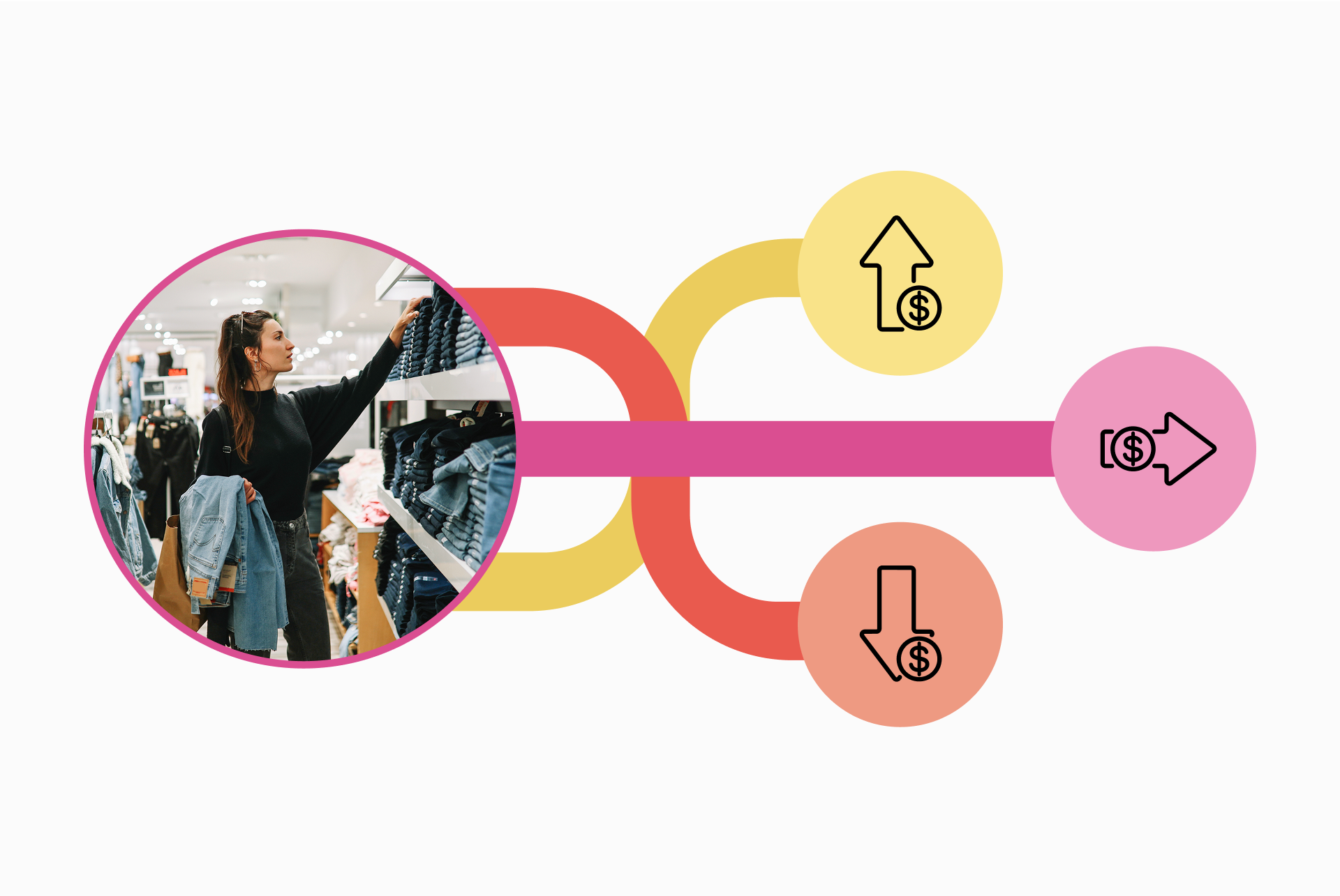 U.S. Consumer Spending Habits: Insights for Retailers for 2026